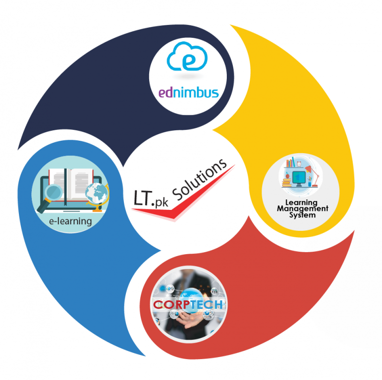 LearnTech.pk (Private) Limited – Learning and Leading with Technology