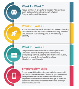 AWS re/start – LearnTech.pk (Private) Limited